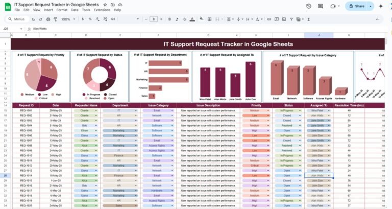 IT Support Request Tracker in Google Sheets - Neotech Navigators