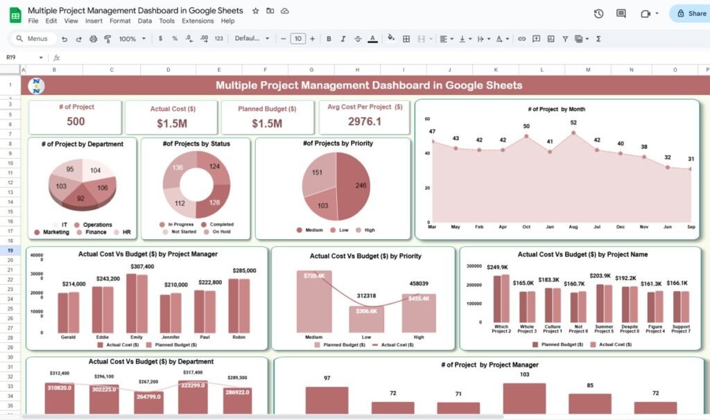 Multiple Project Management Dashboard in Google Sheets - Neotech Navigators