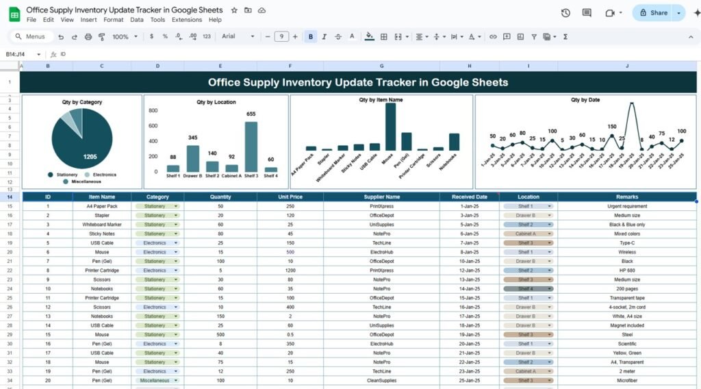 Office Supply Inventory Update Tracker in Google Sheets - Neotech ...