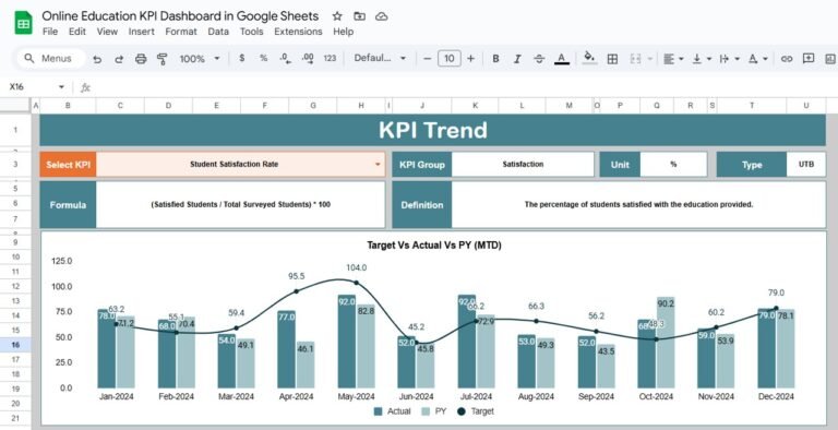 Online Education KPI Dashboard in Google Sheets - Neotech Navigators