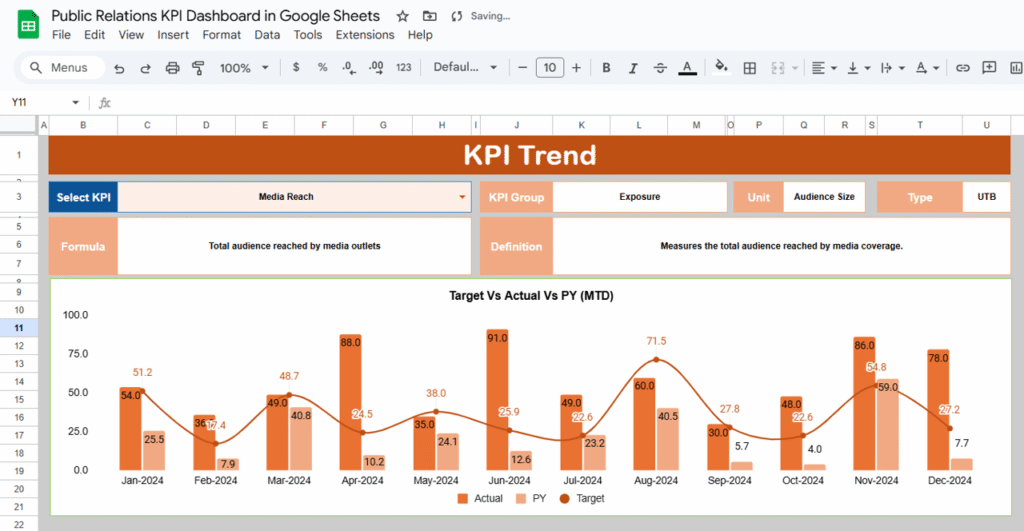 Public Relations KPI Dashboard in Google Sheets - Neotech Navigators