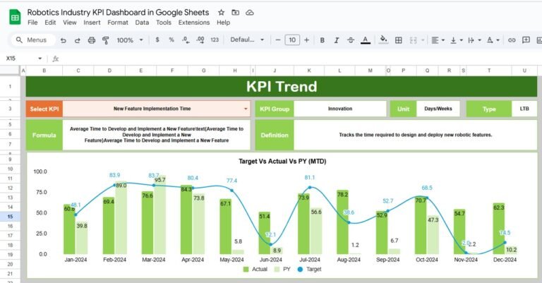 Robotics Industry KPI Dashboard in Google Sheets - Neotech Navigators