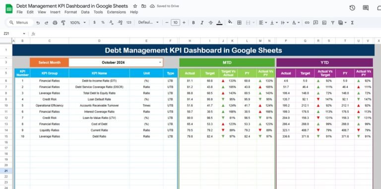 Debt Management KPI Dashboard in Google Sheets - Neotech Navigators