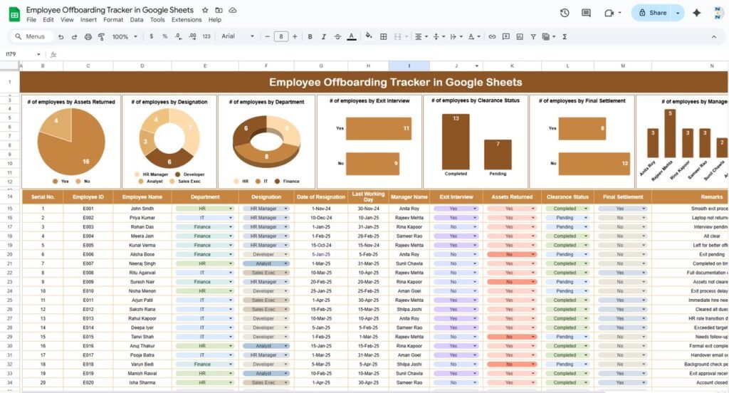 Employee Offboarding Tracker in Google Sheets - Neotech Navigators