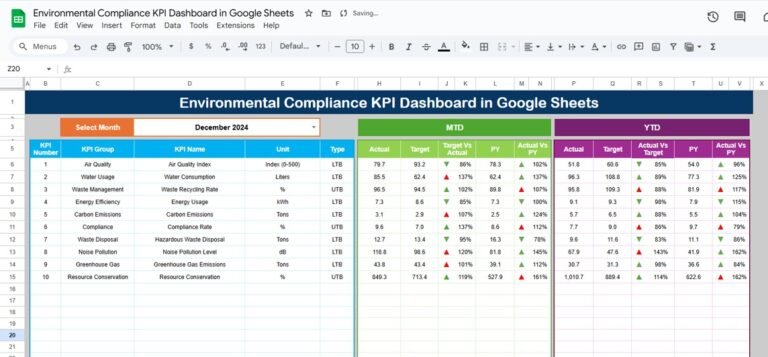 Environmental Compliance KPI Dashboard in Google Sheets - Neotech ...