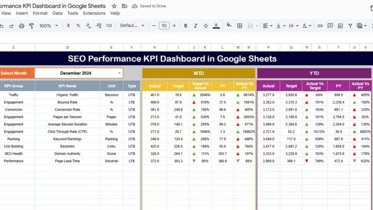 SEO Performance KPI Dashboard in Google Sheets - Neotech Navigators
