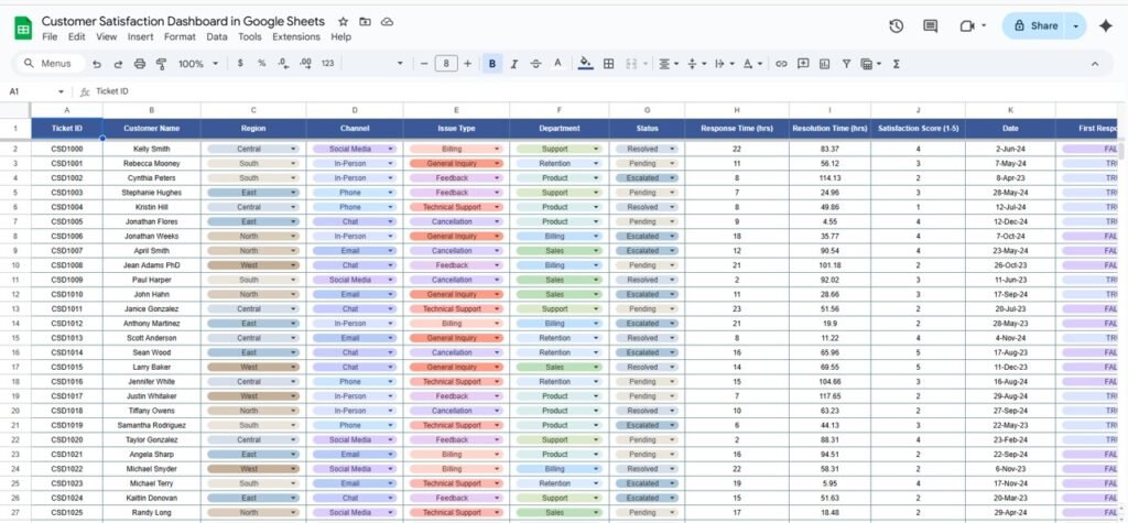 Customer Satisfaction Dashboard in Google Sheets - Neotech Navigators