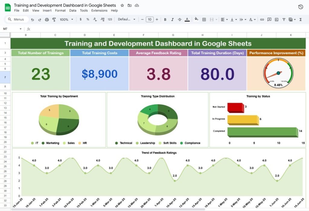 Training and Development Dashboard in Google Sheets - Neotech Navigators