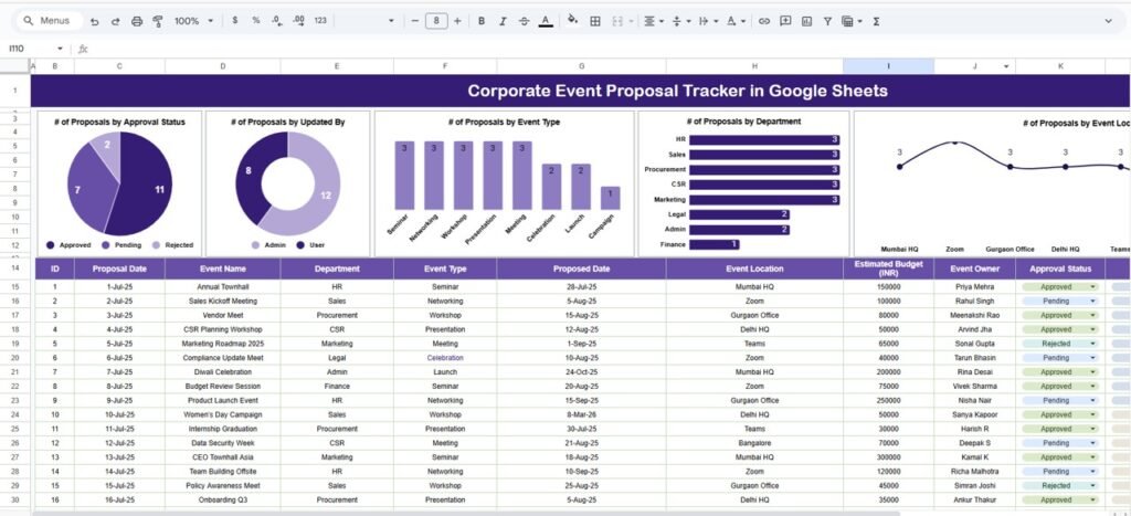 Corporate Event Proposal Tracker in Google Sheets - Neotech Navigators