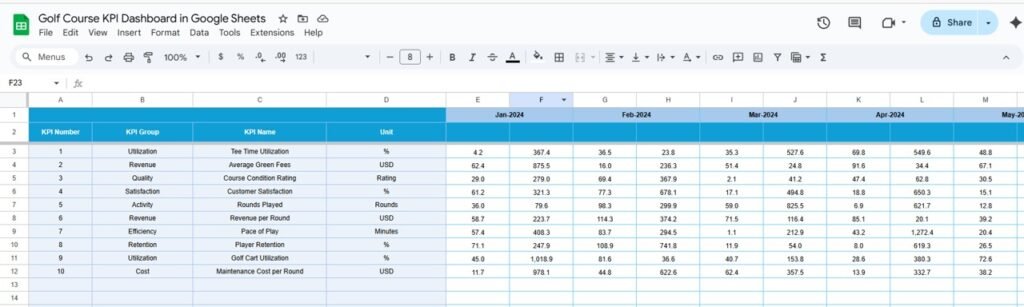 Golf Course KPI Dashboard in Google Sheets - Neotech Navigators