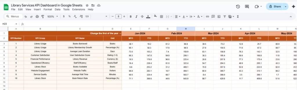 Library Services KPI Dashboard in Google Sheets - Neotech Navigators