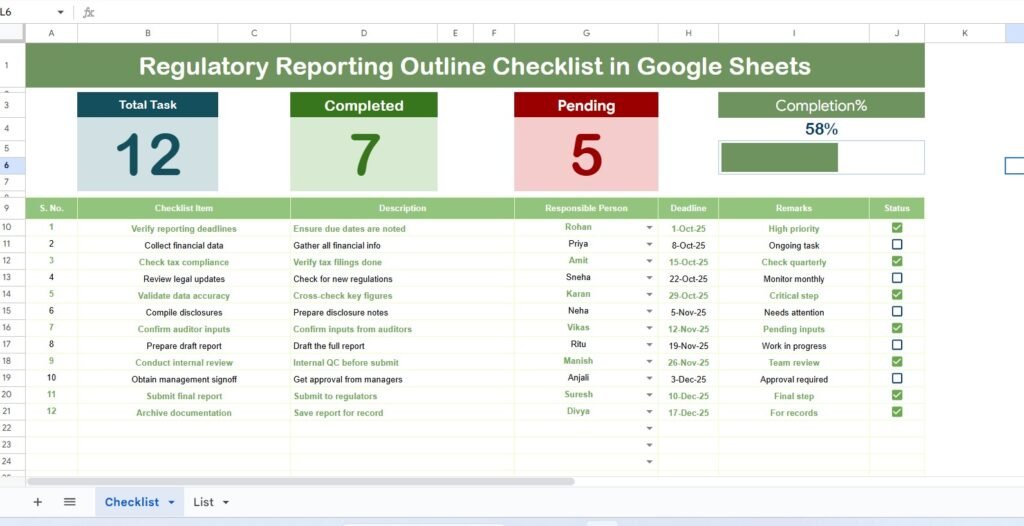 Regulatory Reporting Outline Checklist in Google Sheets - Neotech ...