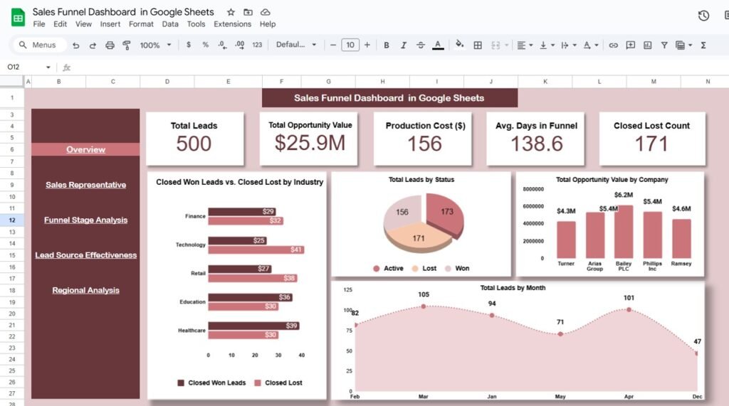 Sales Funnel Dashboard in Google Sheets - Neotech Navigators