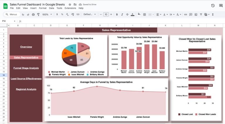 Sales Funnel Dashboard in Google Sheets - Neotech Navigators