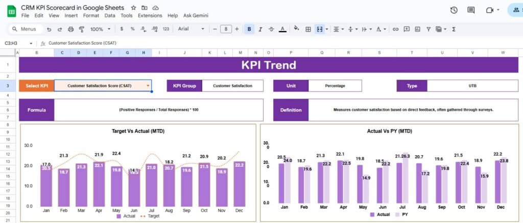 CRM KPI Scorecard in Google Sheets - Neotech Navigators