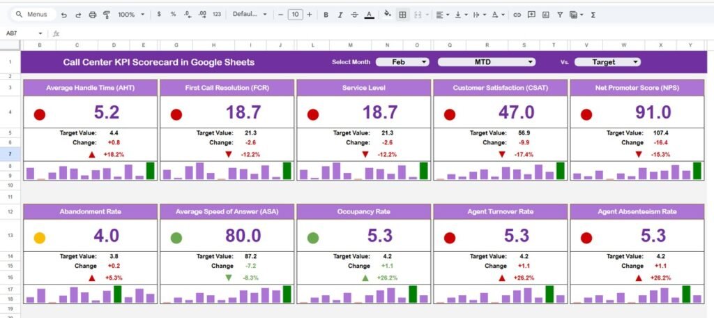 Call Center KPI Scorecard in Google Sheets - Neotech Navigators