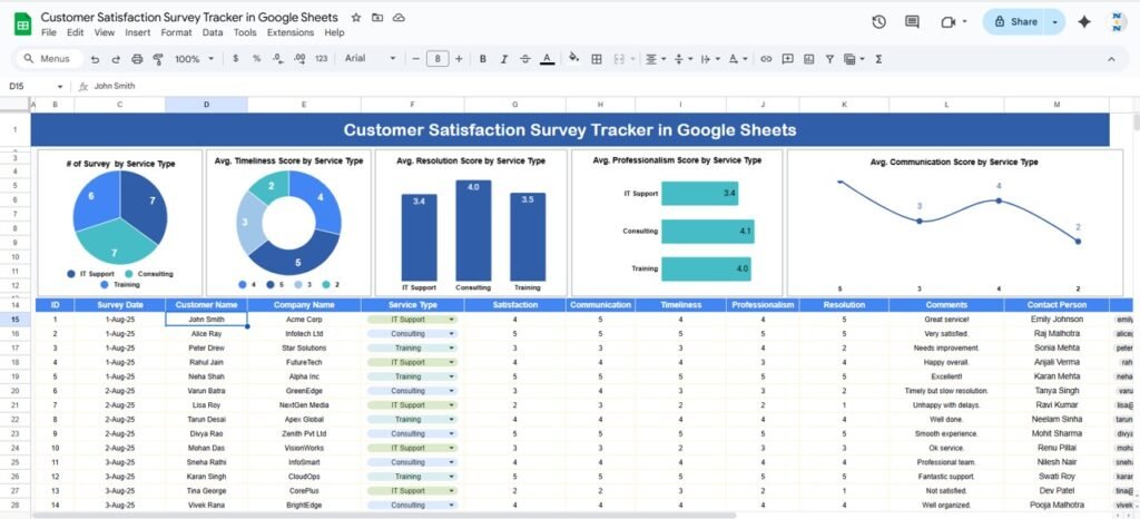 Customer Satisfaction Survey Tracker in Google Sheets - Neotech Navigators