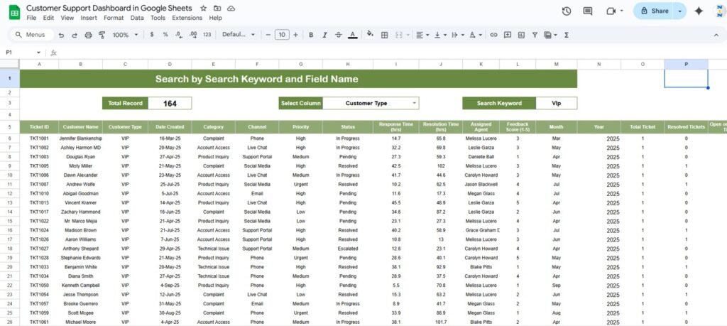 Customer Support Dashboard in Google Sheets - Neotech Navigators