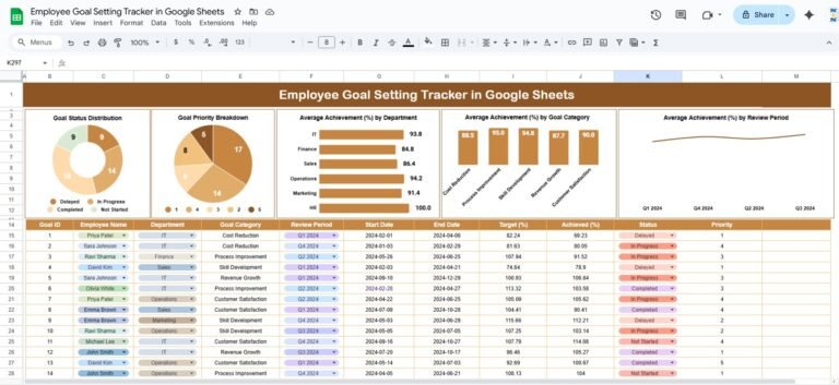 Employee Goal Setting Tracker in Google Sheets - Neotech Navigators