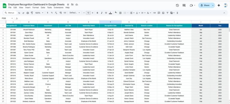 Employee Recognition Dashboard in Google Sheets - Neotech Navigators