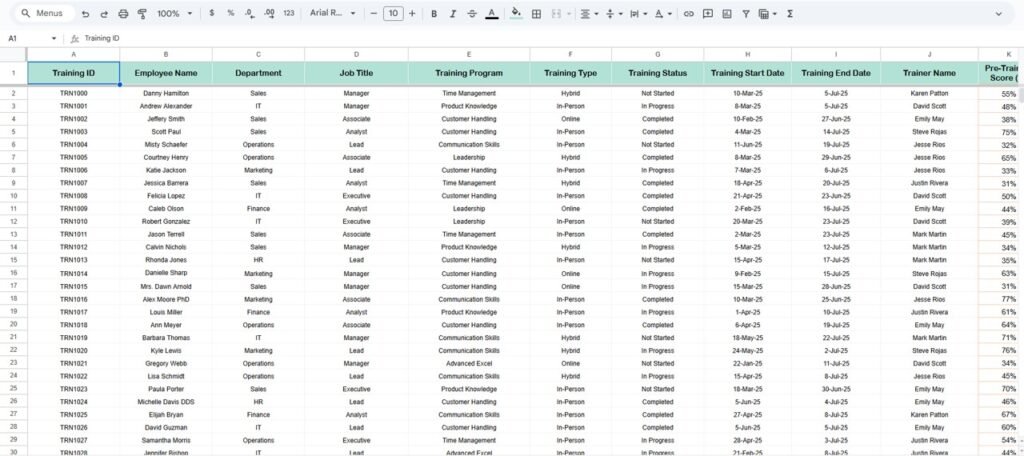 Employee Training Effectiveness Dashboard in Google Sheets - Neotech ...