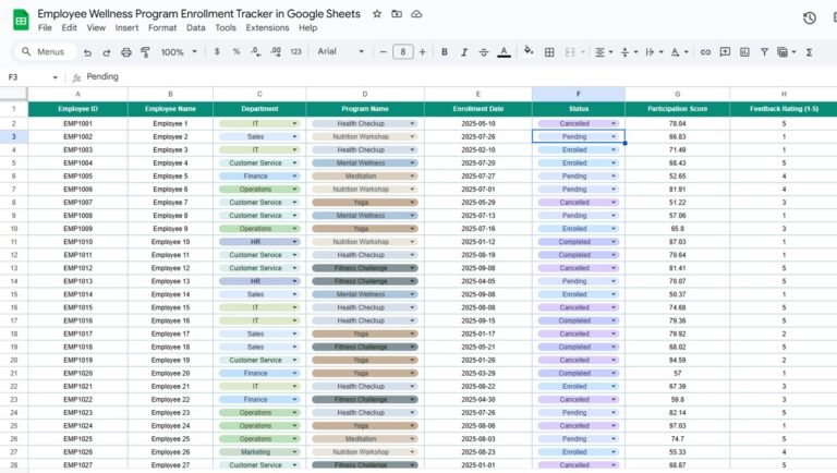 Employee Wellness Program Enrollment Tracker in Google Sheets - Neotech ...