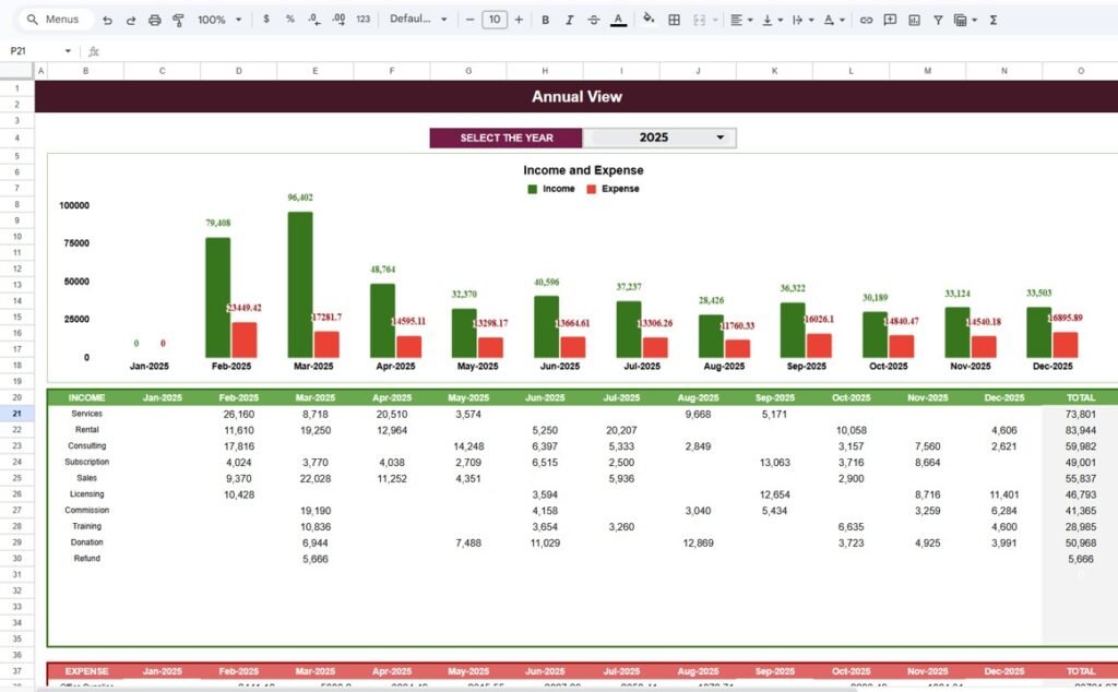 Income and Expenses Monthly and Yearly View in Google Sheets - Neotech ...