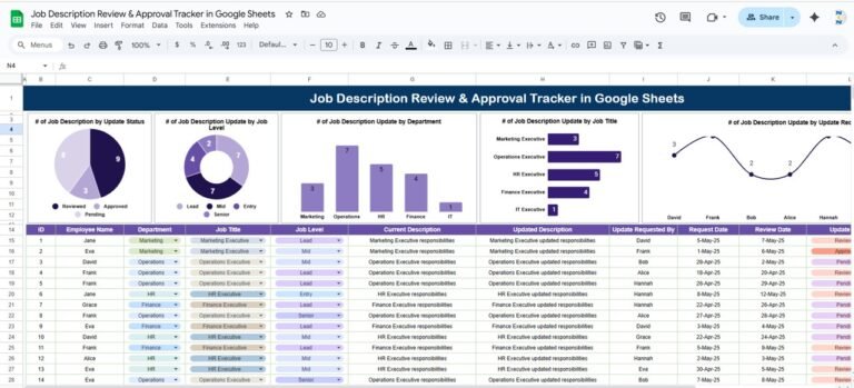 Job Description Review & Approval Tracker in Google Sheets - Neotech ...