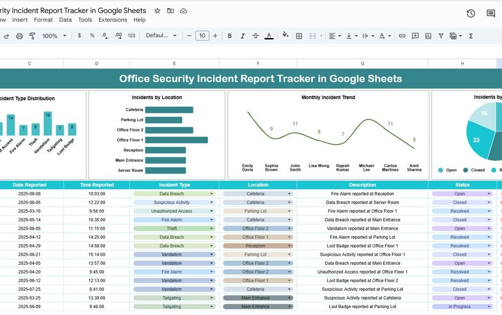 Weekly Expense Tracker Template in Google Sheets - Neotech Navigators