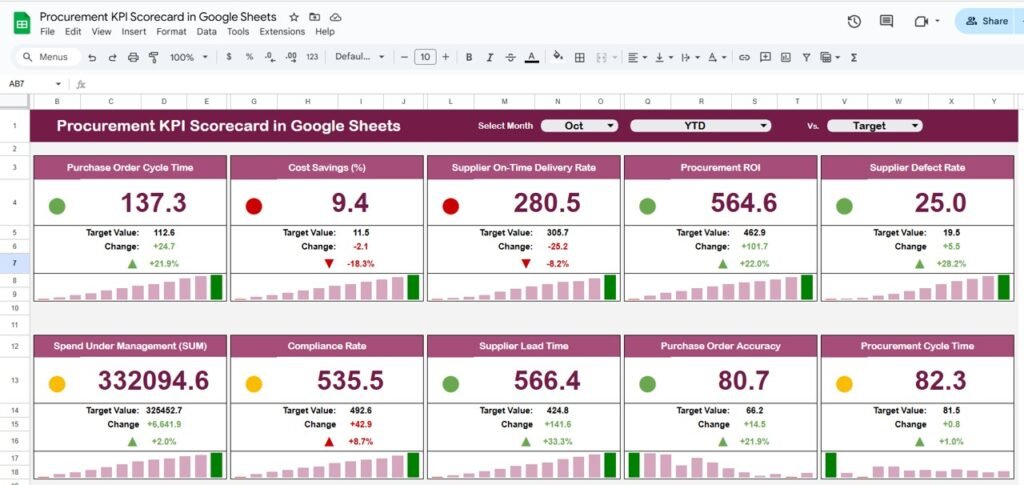 Procurement KPI Scorecard in Google Sheets - Neotech Navigators