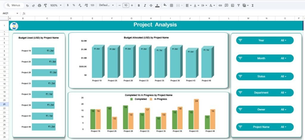 Project Milestone Tracking Dashboard in Google Sheets - Neotech Navigators