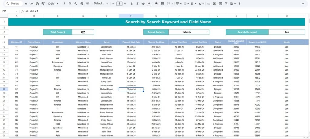 Project Milestone Tracking Dashboard in Google Sheets - Neotech Navigators