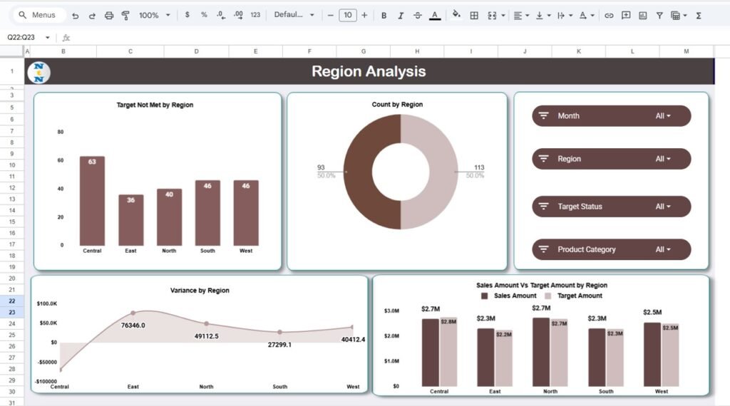 Sales Business Intelligence Dashboard in Google Sheets - Neotech Navigators