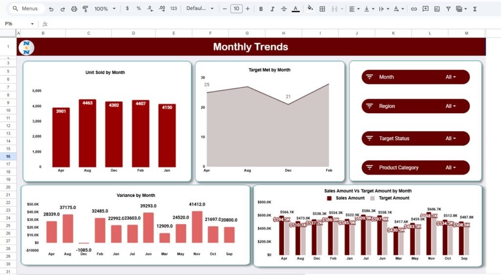 Sales Productivity & Target Management Dashboard in Google Sheets ...