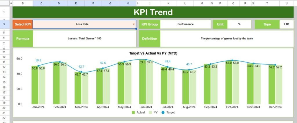 Sports League KPI Dashboard in Google Sheets - Neotech Navigators