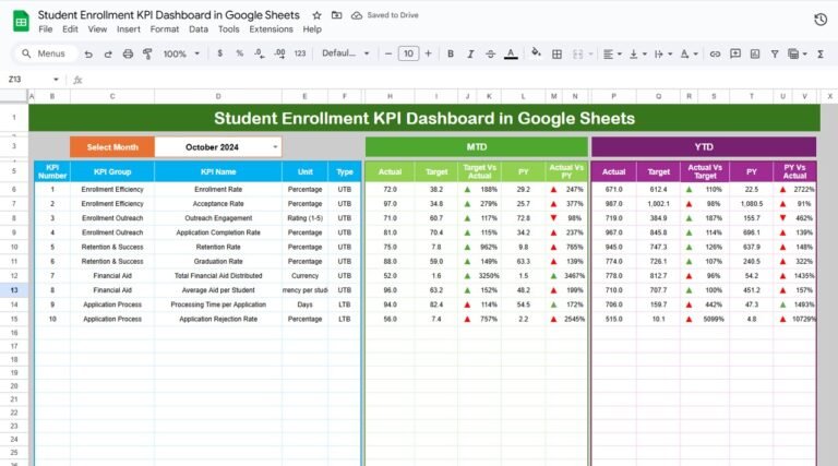Student Enrollment KPI Dashboard in Google Sheets - Neotech Navigators