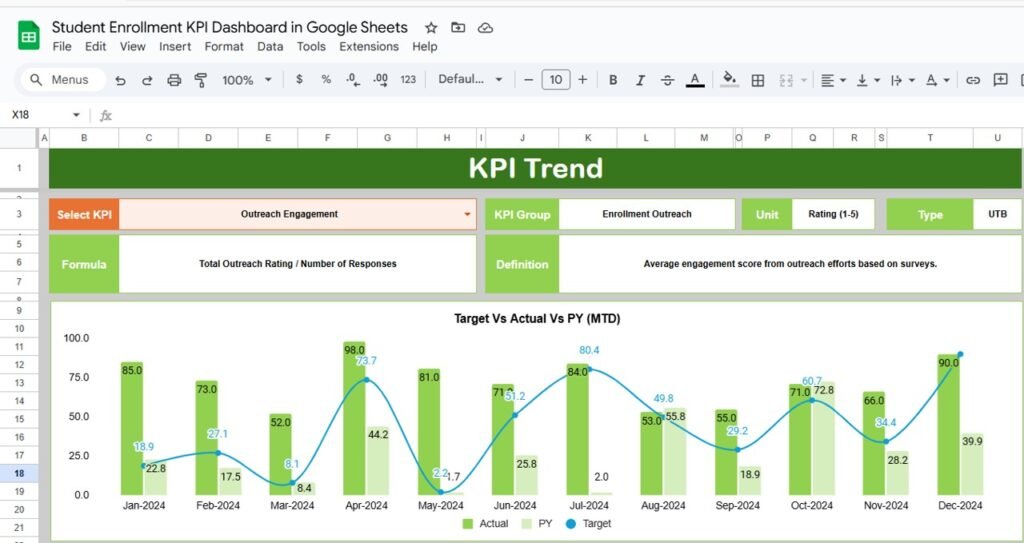 Student Enrollment KPI Dashboard in Google Sheets - Neotech Navigators