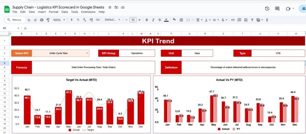 Supply Chain - Logistics KPI Scorecard in Google Sheets - Neotech ...