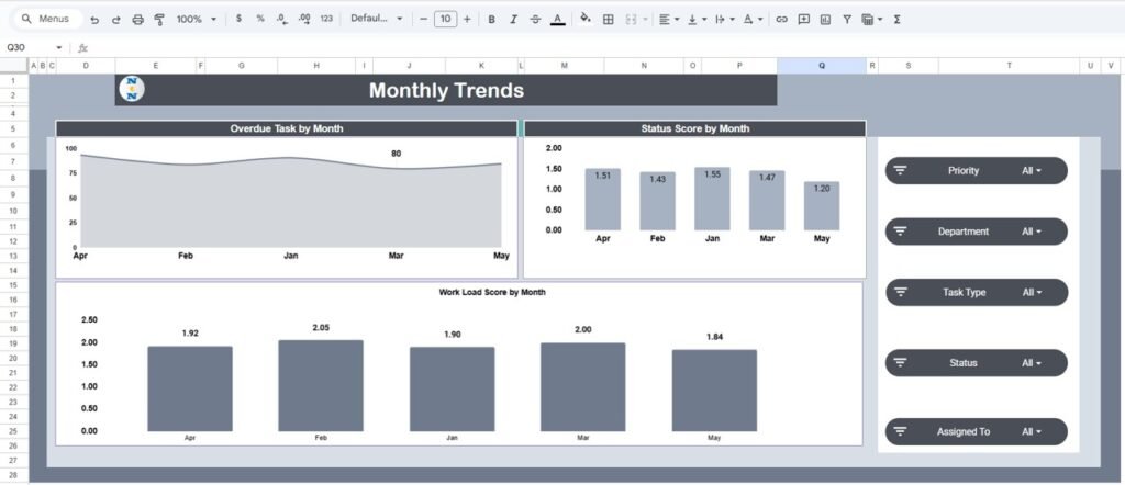 Workforce Task Performance Dashboard in Google Sheets - Neotech Navigators