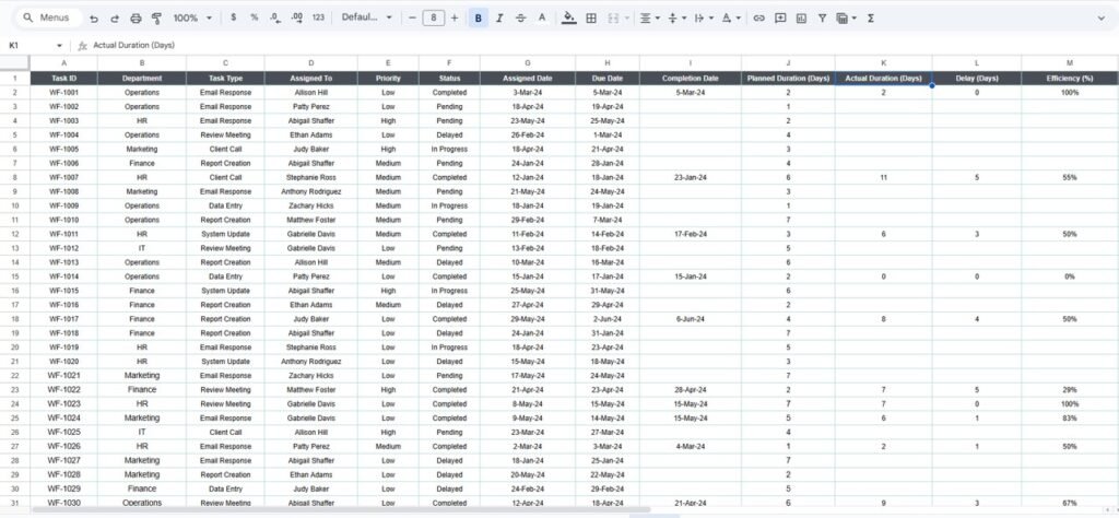 Workforce Task Performance Dashboard in Google Sheets - Neotech Navigators