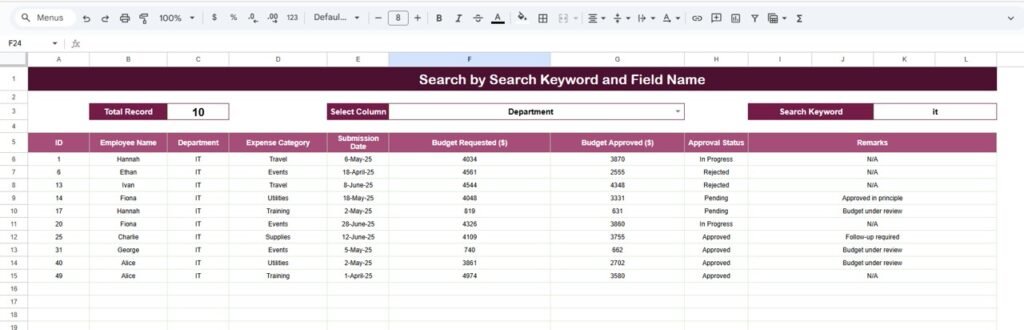Budget Request & Approval Tracker in Google Sheets - Neotech Navigators