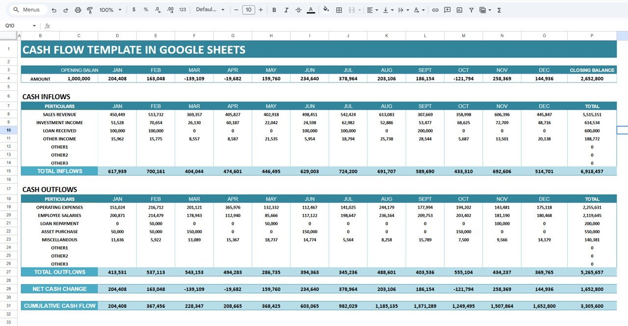 Cash Flow Template in Google Sheets - Neotech Navigators