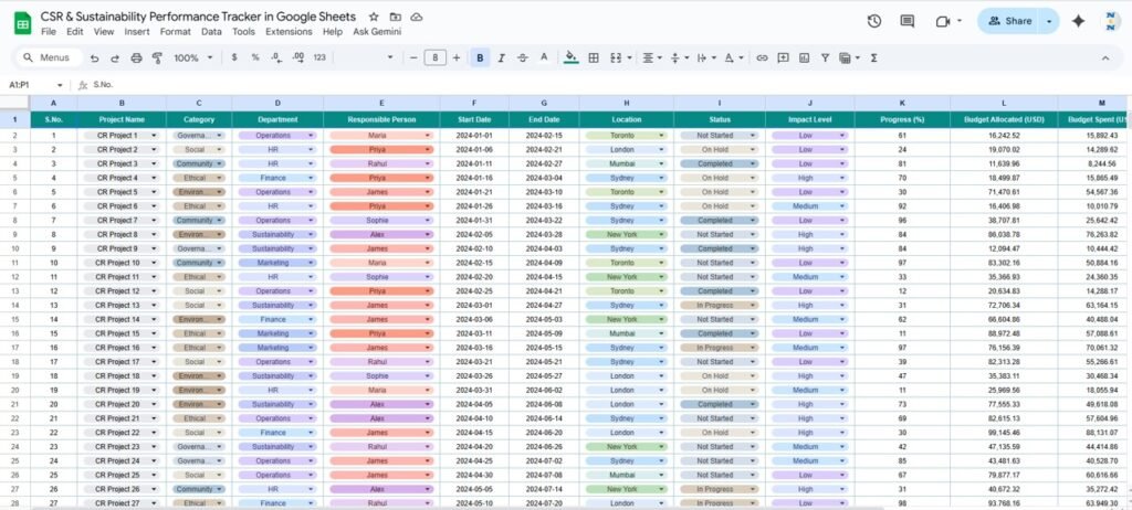 CSR & Sustainability Performance Tracker in Google Sheets - Neotech ...