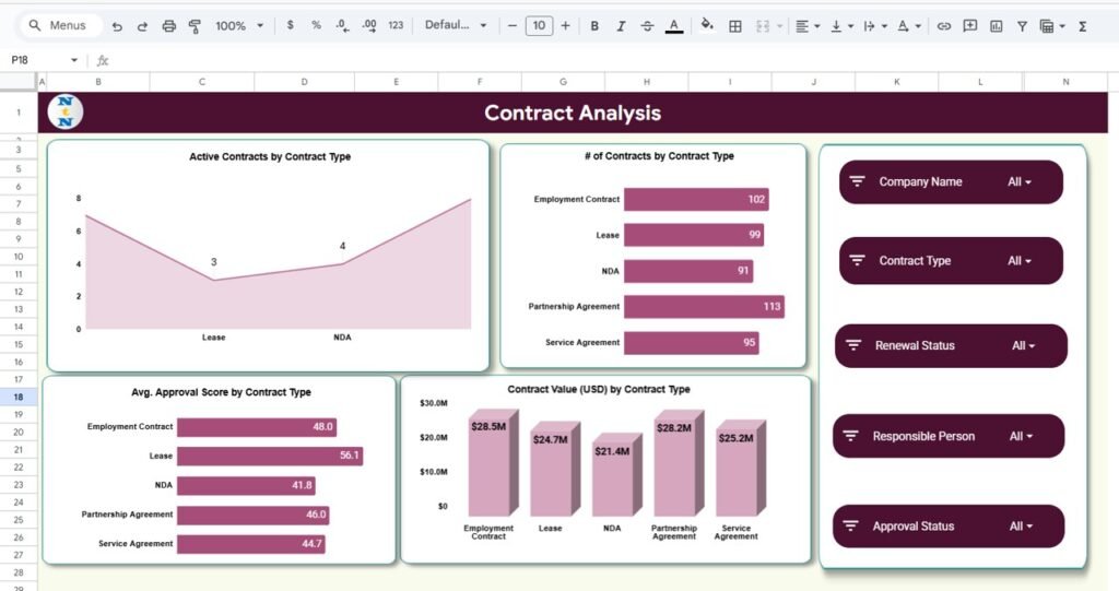 Contract Management Dashboard in Google Sheets - Neotech Navigators