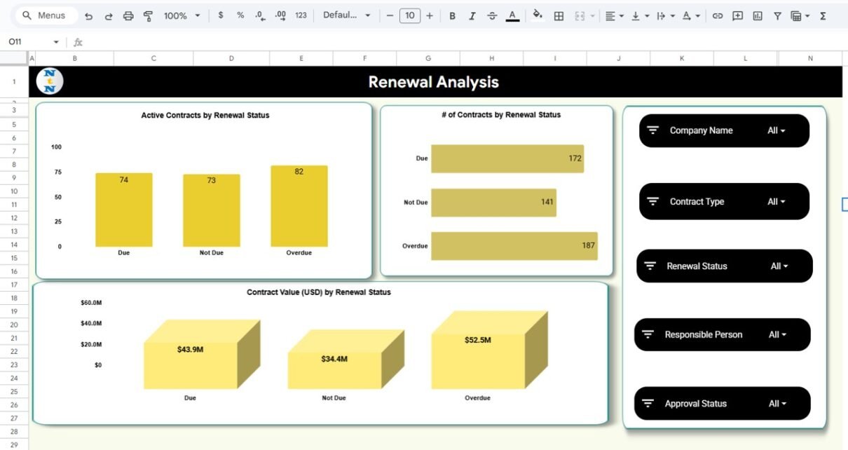 Contract Performance & Renewal Dashboard in Google Sheets - Neotech ...