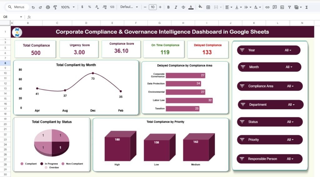 Corporate Compliance & Governance Intelligence Dashboard in Google ...