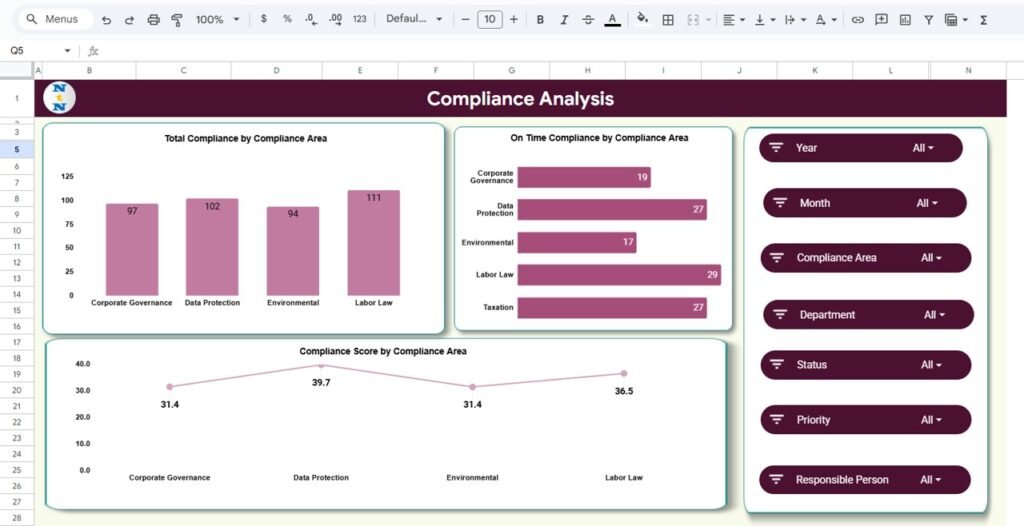 Corporate Compliance & Governance Intelligence Dashboard in Google ...