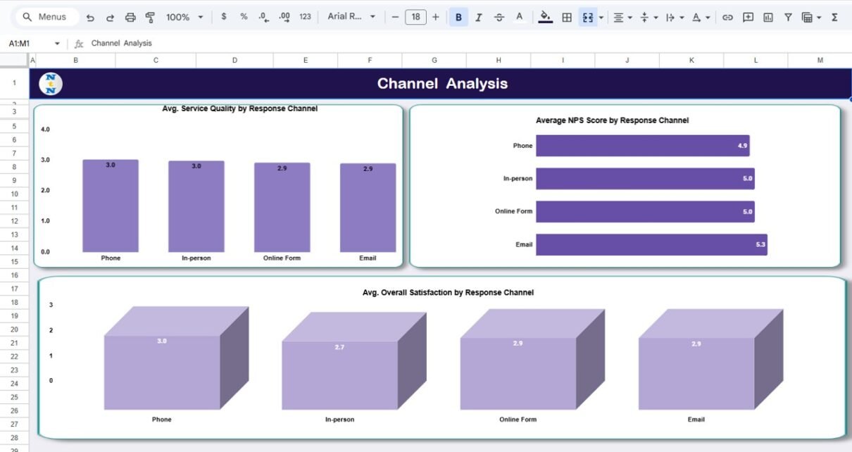 Customer Experience & Satisfaction Dashboard in Google Sheets - Neotech ...