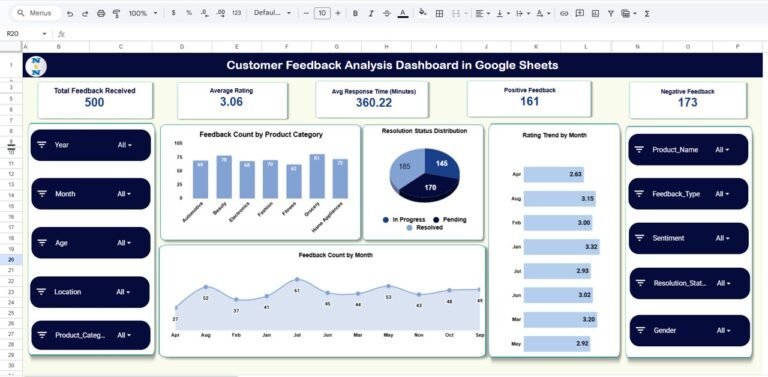 Customer Feedback Analysis Dashboard in Google Sheets - Neotech Navigators