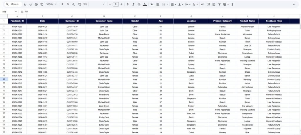 Customer Feedback Analysis Dashboard in Google Sheets - Neotech Navigators